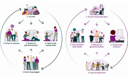 Goede zorg verlenen aan mensen met EVB+* - Nieuws Klik