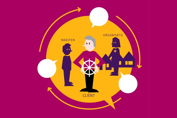 Inspraak regelen voor cliënten - Nieuws Klik