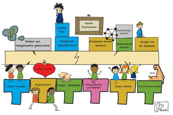 Yucelmethode onderzocht: met blokken zicht krijgen op je krachten - Nieuws Klik